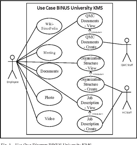Figure 1 From Software Size Measurement Of Knowledge Management Portal