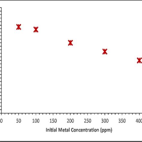 Ftir Of The Mptms Modified Silica Aerogel Download Scientific Diagram