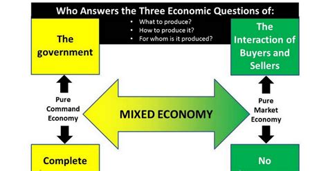 Combined Supplemental Materials Grade Unit Lesson Google Docs
