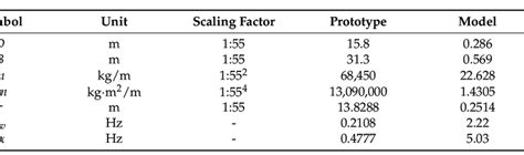 Parameters For The Sectional Model Download Scientific Diagram