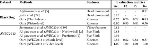 Comparison With Prior Works For The Two Datasets Download Scientific Diagram