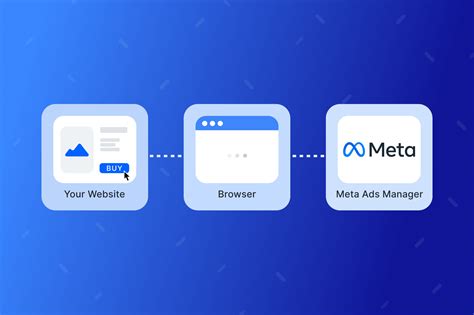 Meta Pixel For Shopify Stores What Is It Set Up Best Practices