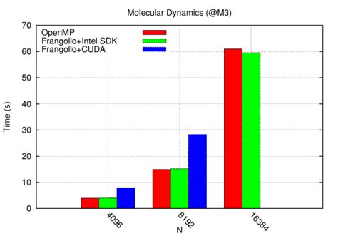 Accull The Openacc Research Implementation