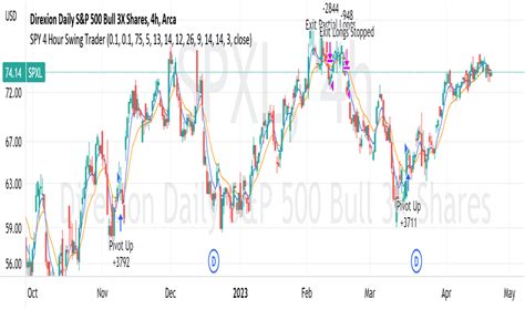 Pivot Points Trend Analysis Indicators And Signals TradingView