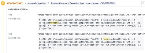 The Spring4shell Vulnerability Overview Detection And Remediation