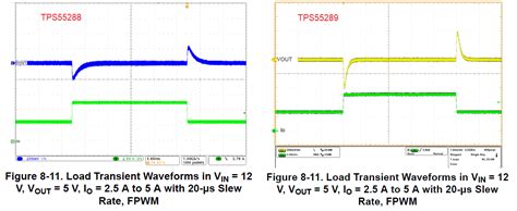 Tps55289 How To Improve The Load Transient Power Management Forum Power Management Ti E2e
