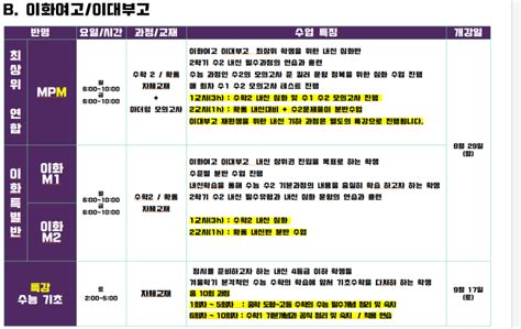 22년 2학기 고2수학중앙고수학 배화여고수학 이화여고수학 이대부고수학 대신고수학 덕성여고수학 프로그램 네이버 블로그