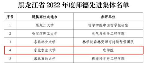 我校在2022年度全省教育系统师德先进集体和先进个人评选活动中获得表彰 党委教师工作部