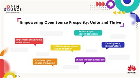 Huawei Open Source On Linkedin Huaweiopensource Opensource