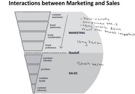 Connecting Strategy And Execution Flashcards Quizlet