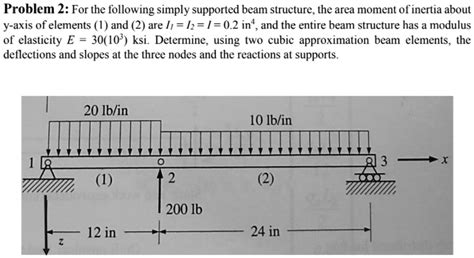 Solved Determine Using Two Cubic Approximation Beam Elements The