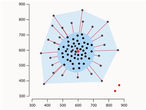the data visualisation catalogue blog