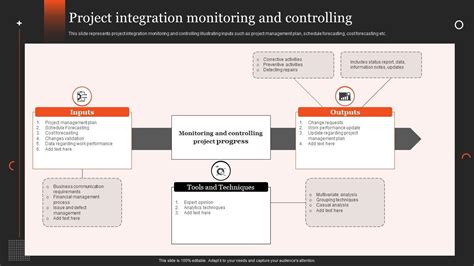 Project Integration Monitoring And Controlling Ppt Sample