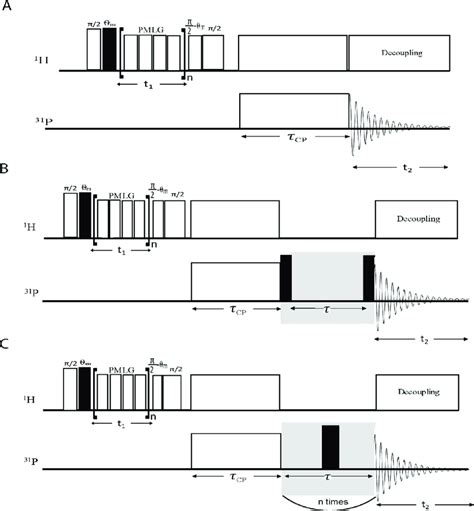 a pulse sequences used in 2d 1 h− 31 p hetcor spectroscopy under mas