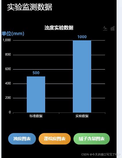 不同按钮显示不同echarts图表 echarts结合element ui实现点击按钮显示不同的图表 csdn博客