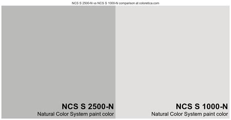 natural color system ncs s 2500 n vs ncs s 1000 n color side by side
