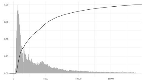 Rtraining Ggplot2 Layers