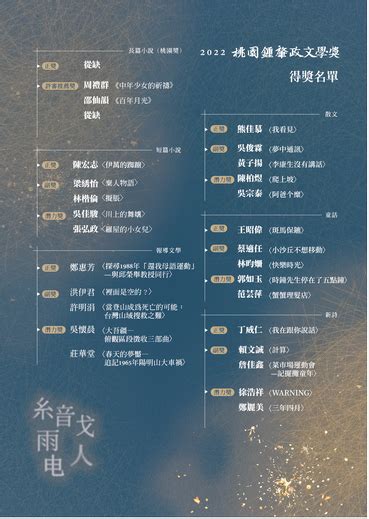 2022桃園鍾肇政文學獎得獎名單揭曉 共計發出獎金240萬元