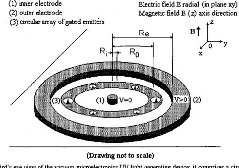Figure From Proposal For A New UV Light Generating Device Based On Cold Electron Emission
