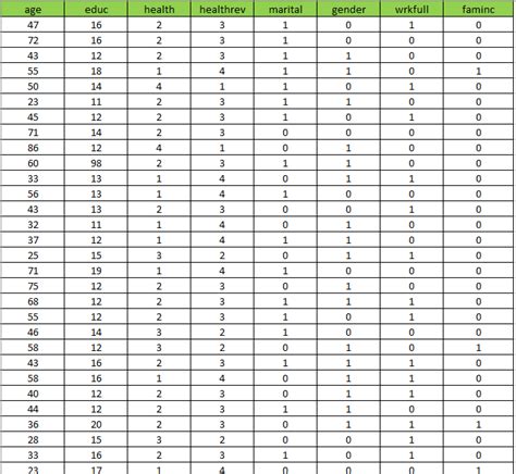 Multinomial Logistic Regression In R Towards Data Science