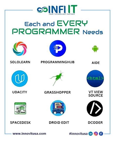 How To Improve Your Computer Programming Skills Infi It Solutions