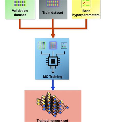 Monte Carlo Training Method Download Scientific Diagram