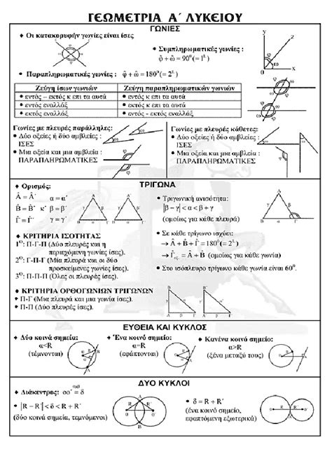 ΤΥΠΟΛΟΓΙΟ ΓΕΩΜΕΤΡΙΑ Α ΛΥΚΕΙΟΥ Pdf