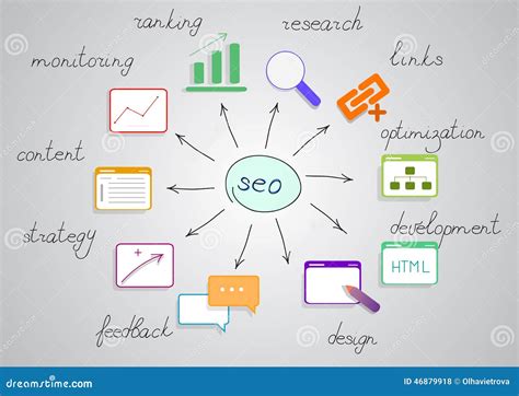 Seo Diagram With Bright Pictures Stock Vector Illustration Of Page Optimization 46879918