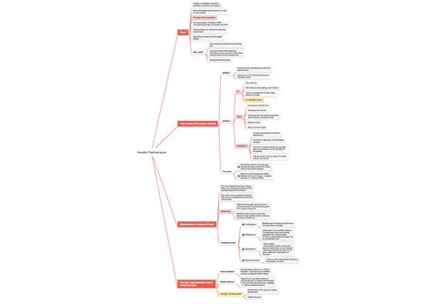 Freudian Psychoanalysis Mindmap Freudian Psychoanalysis 1 Freud
