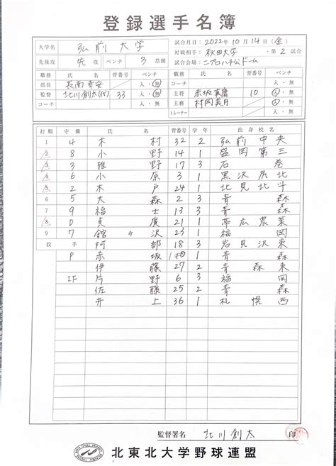 北東北大学野球連盟 On Twitter 第25回大館トーナメント大会 1日目第2試合 弘前大 ー 秋田大 先攻 ：弘前大 後攻 ：秋田大