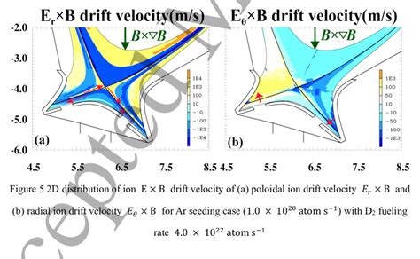 Shows The Ion E × B Drift Velocity Including Poloidal Drift Velocity í