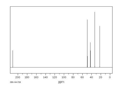 3 5 Dimethylcyclohexanone 2320 30 1 13c Nmr Spectrum