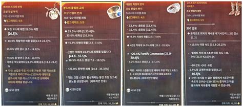 참고하기 좋은 휠윈드 바바 최종템세팅 디아블로 에펨코리아