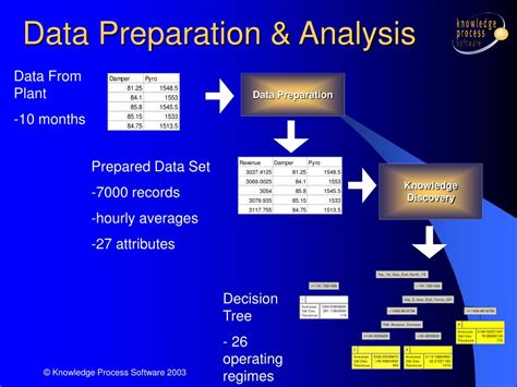 Ppt Application Of Data Mining Techniques To Industrial Processes To