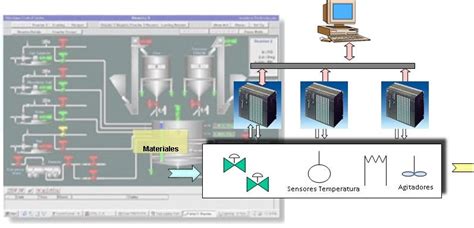 Real Time Control Systems Course I By Jorge Borrell Medium