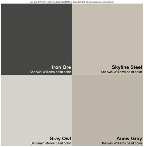 Sherwin Williams Iron Ore Sw7069 Vs Sherwin Williams Skyline Steel