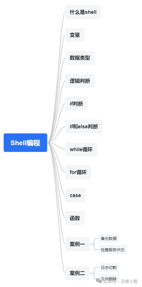 Linux进阶 总结篇 Csdn博客