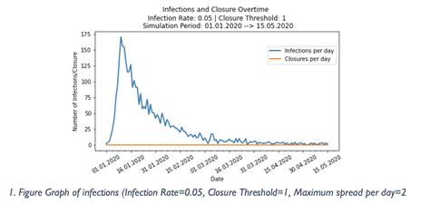 Github Catalinoalexandrusocial Networks Airport Pandemic Simulation