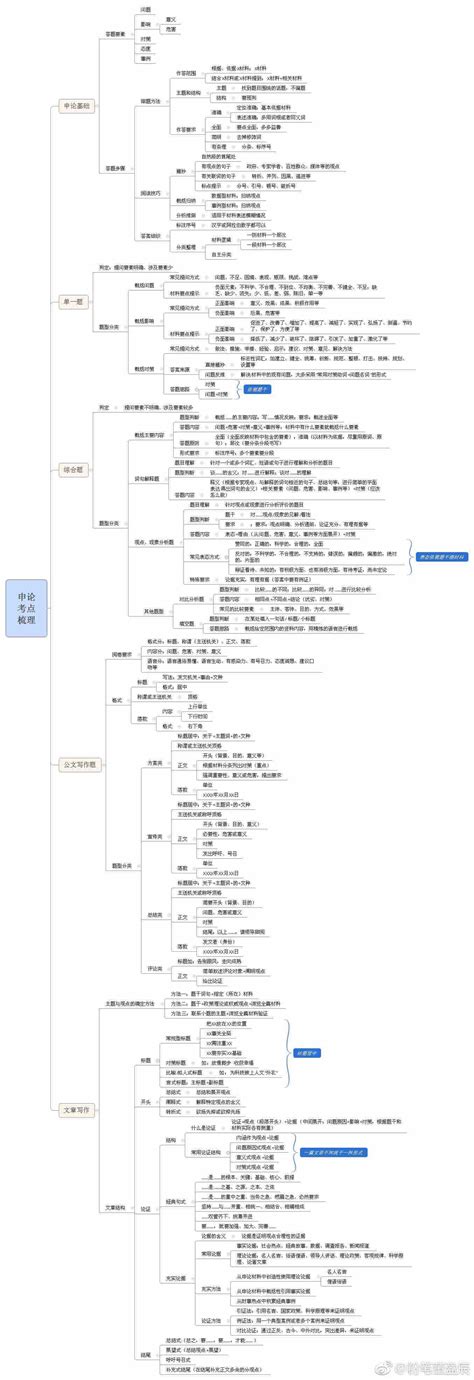 申论思维导图全 菜鸟 传奇 博客园
