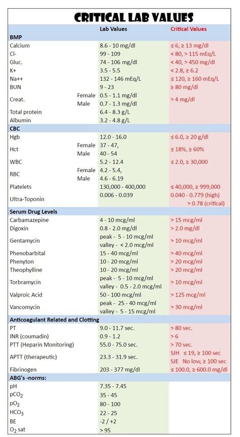 Critical Lab Values For Pediatrics