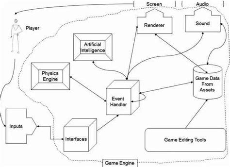Best Game Engines The Best Option To Choose In 2023 Polydin