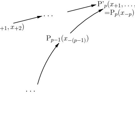 Construction Of A Starting Solution And Applying Algorithm Bcd For A