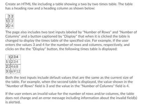 Solved Create An HTML File Including A Table Showing A Two Chegg