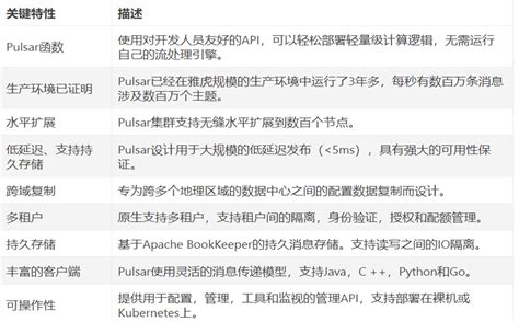 Apache Pulsar 知乎