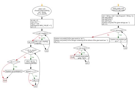 Java Print List Items Containing All Characters Of A Word Java Print List Items Containing All Characters Of A Word