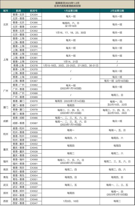 国泰航空持续提升内地往来香港客运运力 TTG China