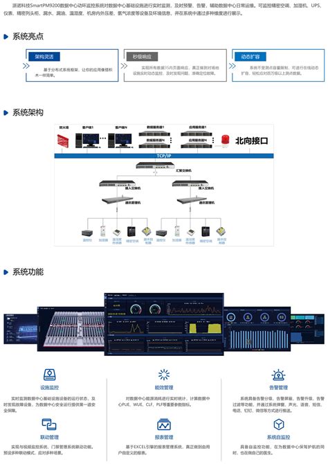 数据中心动环监控系统 珠海派诺科技股份有限公司 能源管理 电力监控 电气火灾监控系统