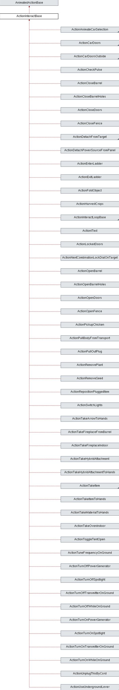 Dayz Explorer Actioninteractbase Class Reference Dayz Explorer Actioninteractbase Class Reference
