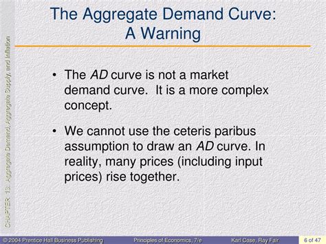 PPT Aggregate Demand Aggregate Supply And Inflation PowerPoint Presentation ID 1955213