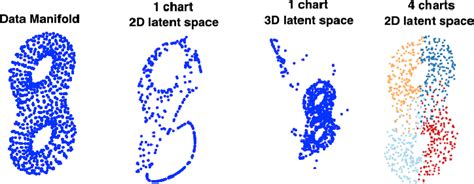 Figure 1 From Chart Auto Encoders For Manifold Structured Data Semantic Scholar